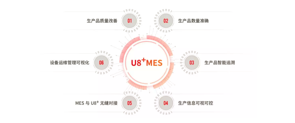 MES系统企业动态-七通智能 数智制造产品及解决方案服务商-专注智能制造17年