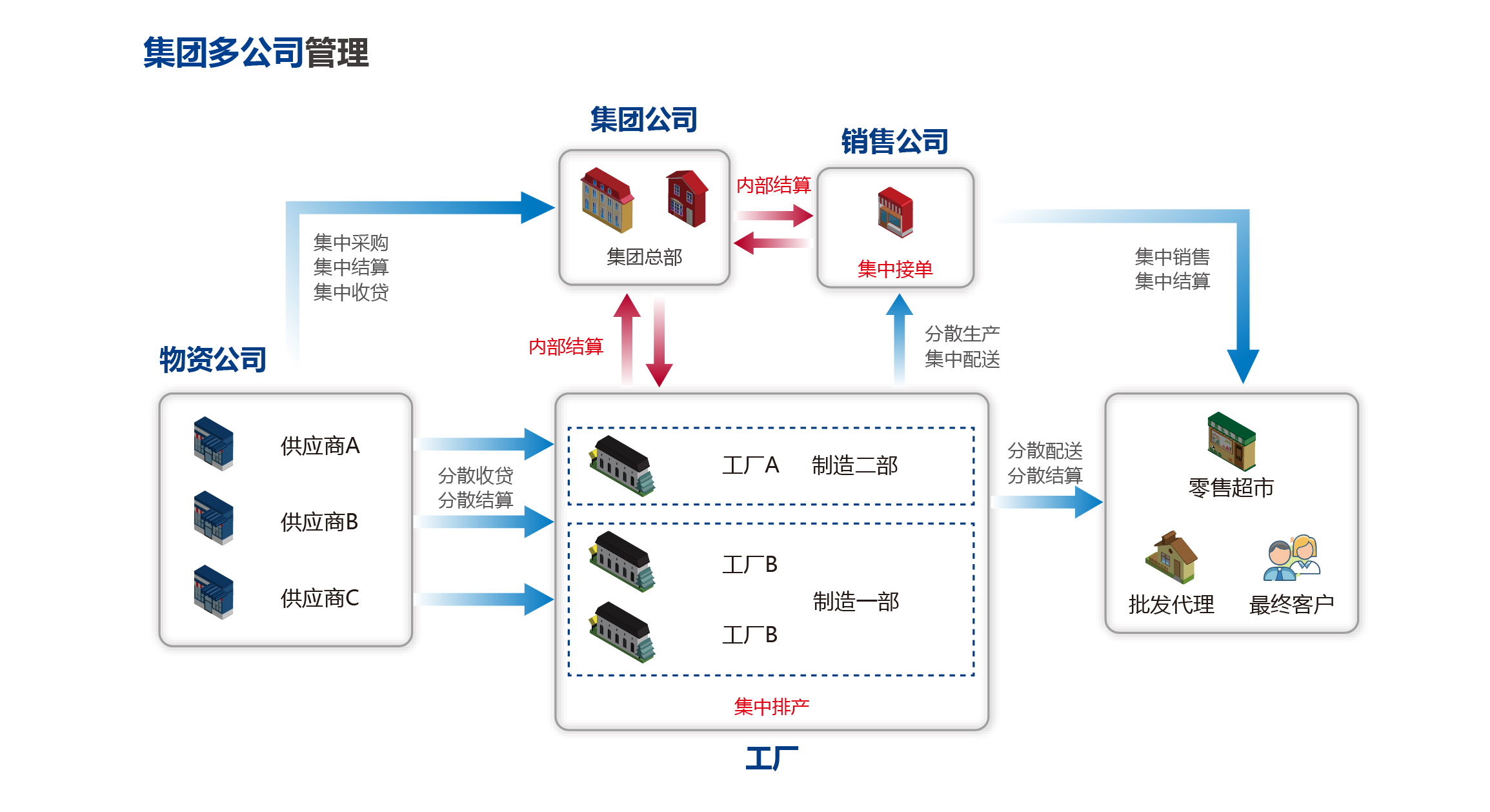 用友u8cloud_数字企业智能服务-用友ERP-上海七通智能科技股份有限公司-上海MES系统_云MES_云MES系统_WMS仓储管理系统-上海七通智能